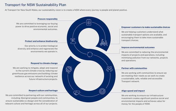 Our plan | Transport for NSW Our plan | Transport for NSW